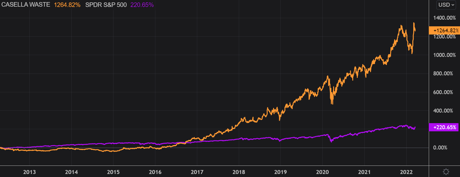 Casella Waste: Valuation Likely To Drag On Future Performance (NASDAQ ...