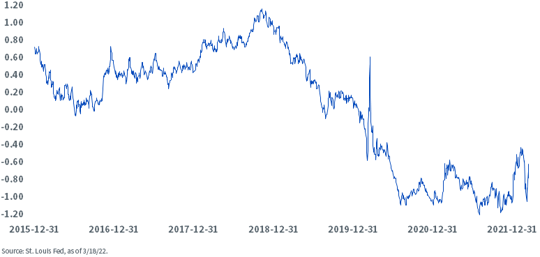 Where Treasury And TIPS Yields May Be Headed | Seeking Alpha