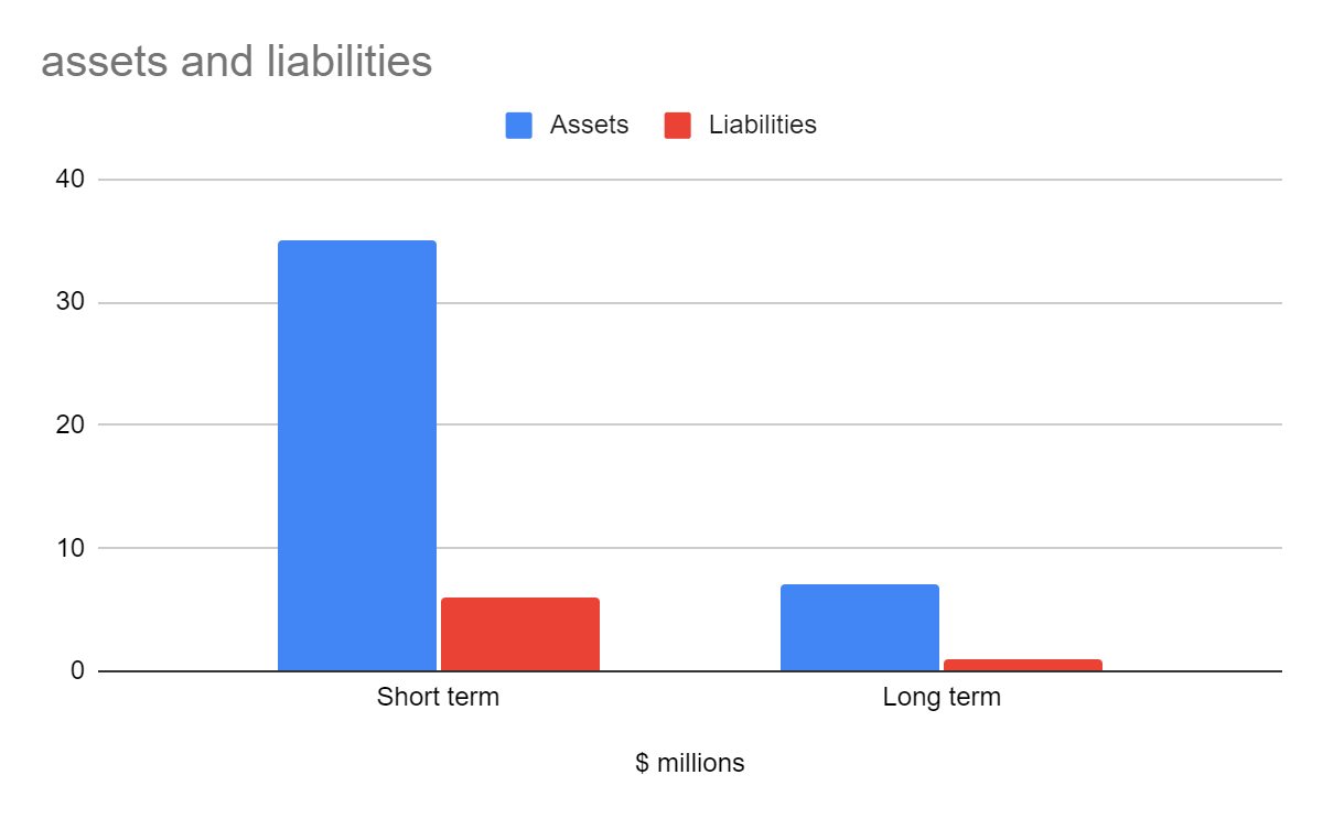 GreenPower Motor Stock: A Small EV, Undervalued And Growing | Seeking Alpha
