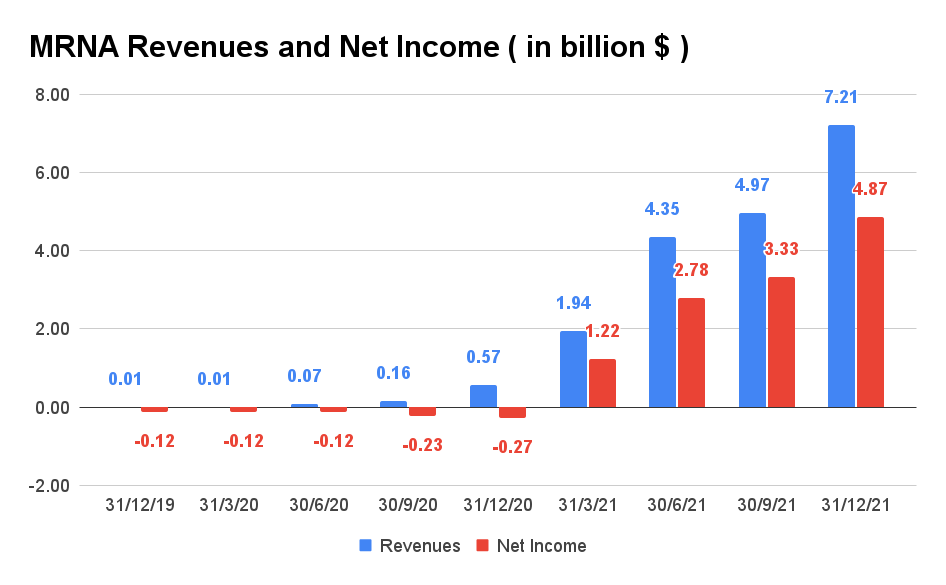 Moderna Stock: Recovery Possible With Children Vaccine (NASDAQ:MRNA ...