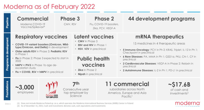 Moderna Stock: Recovery Possible With Children Vaccine (NASDAQ:MRNA ...
