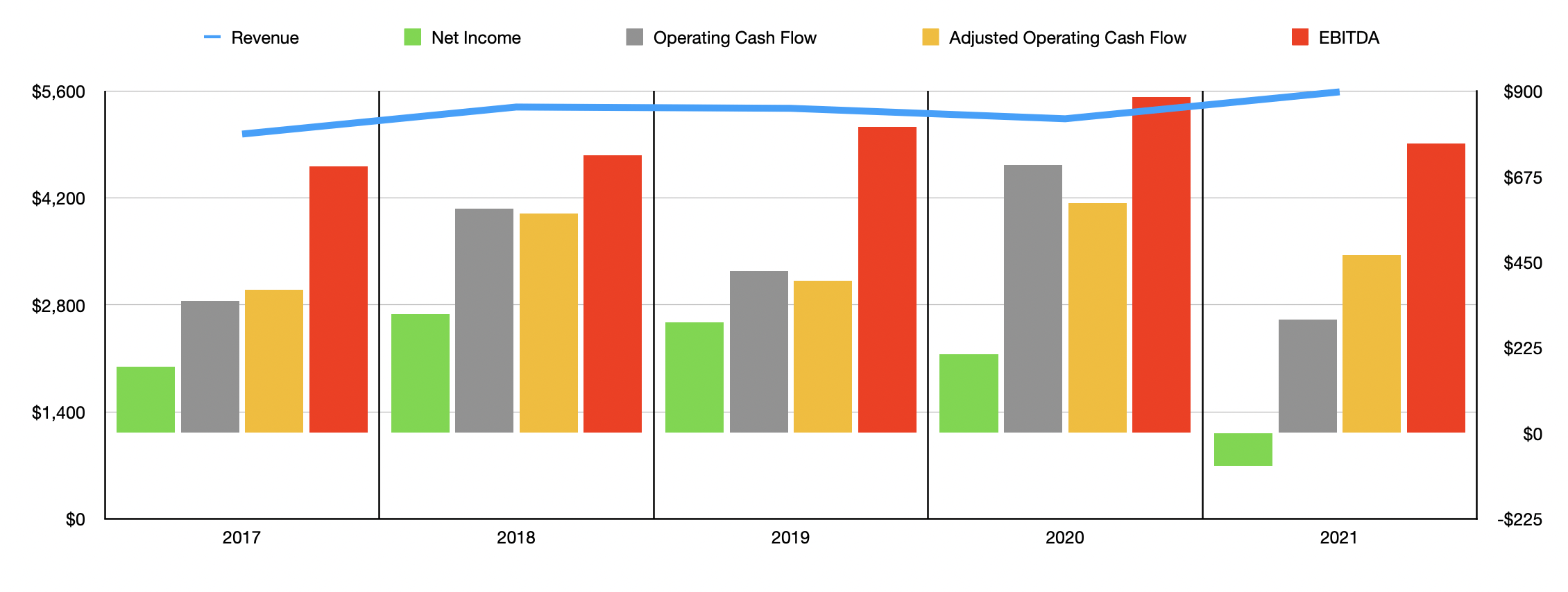 Sonoco Products Stock: An Attractive Prospect In Packaging (NYSE:SON ...