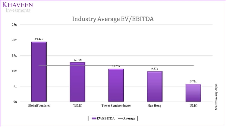 TSMC Vs. SMIC: Which Semiconductor Stock Is The Better Buy? | Seeking Alpha