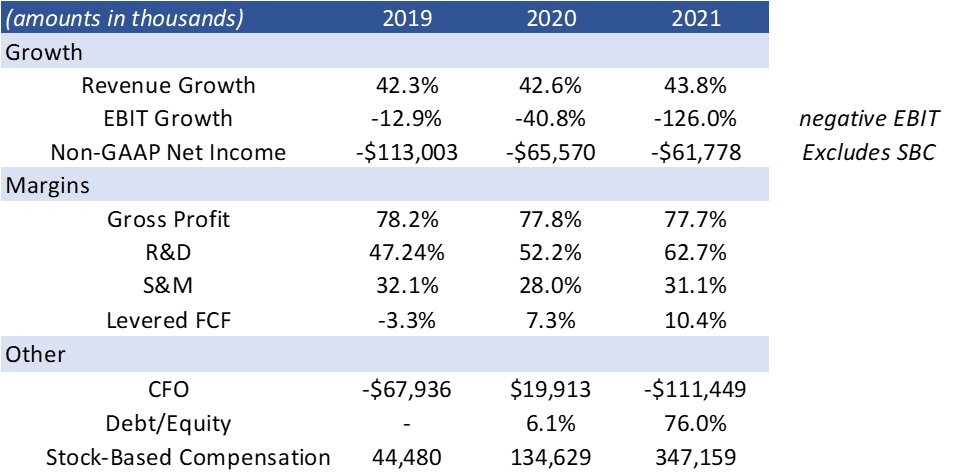 Unity Stock: An Investment In Innovation (NYSE:U) | Seeking Alpha