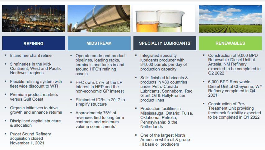 HF Sinclair Vs. Phillips 66: The Story Continued | Seeking Alpha