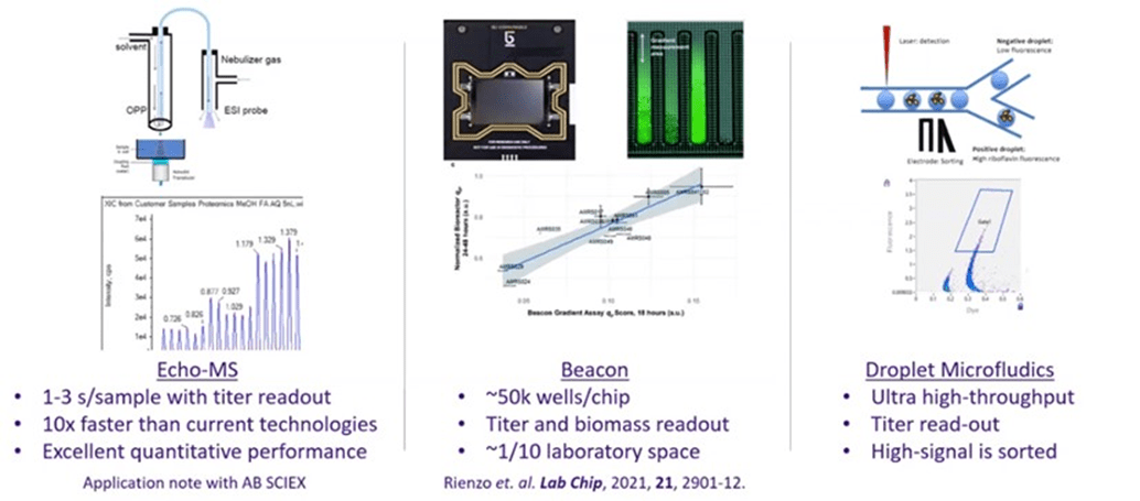 Ginkgo Bioworks: Leading Platform But Questionable Business Model ...