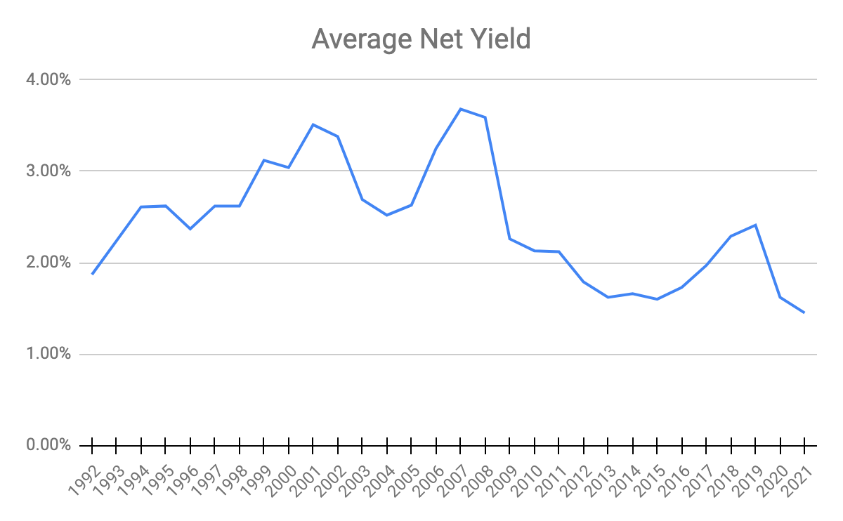 Schwab Continues To Find Success (SCHW) | Seeking Alpha