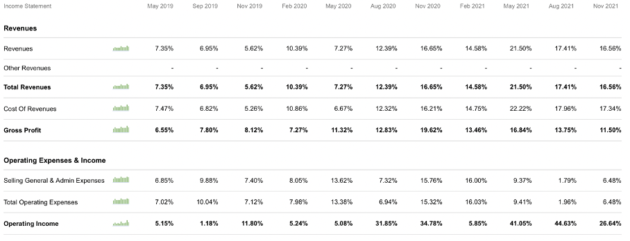 Costco Stock: Still Too Expensive (NASDAQ:COST) | Seeking Alpha