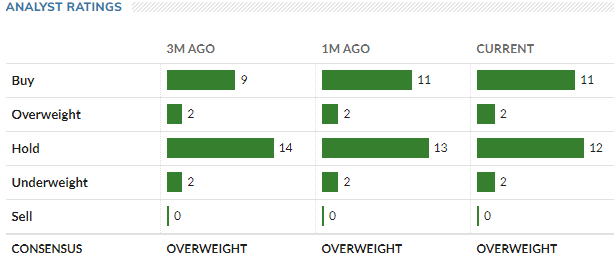 Target Vs Dollar Tree: Which Stock Is The Better Buy? | Seeking Alpha