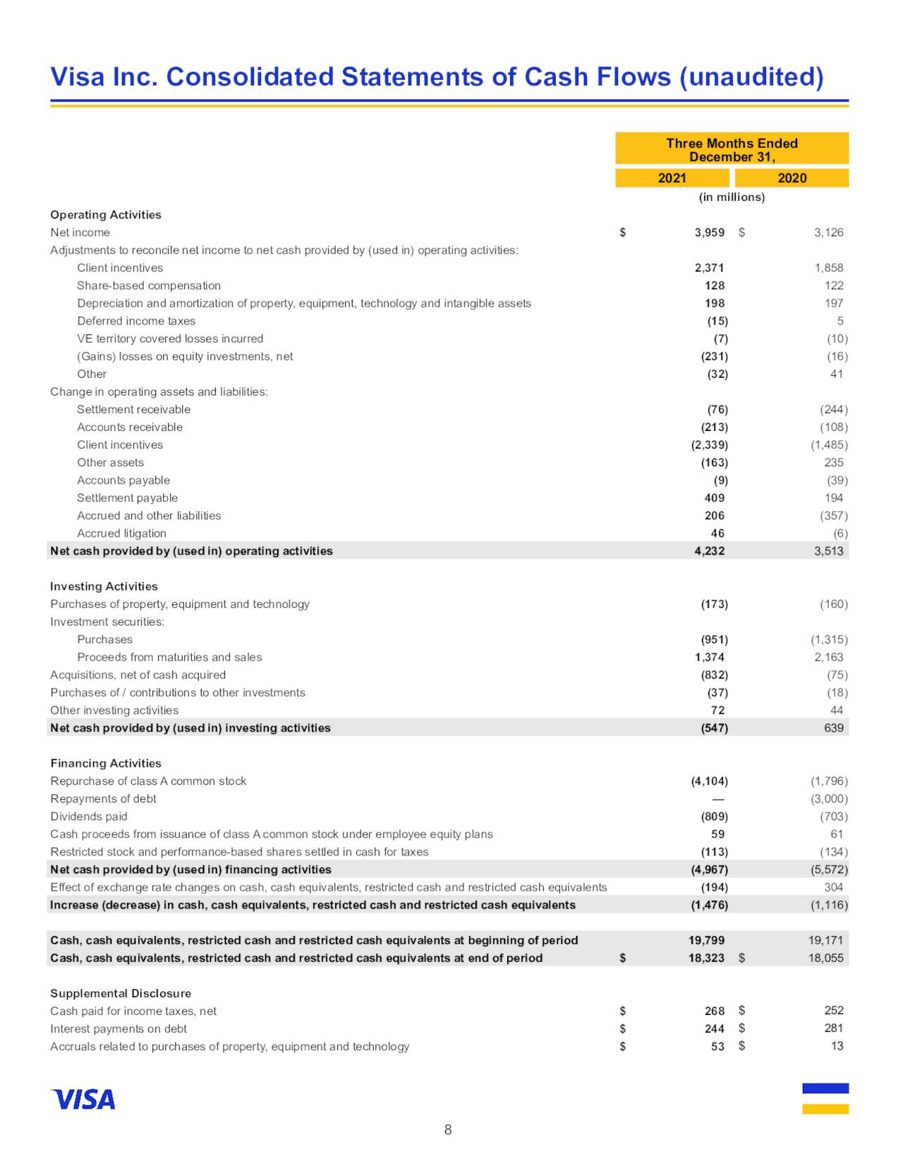 Visa Stock: Great Total Return (NYSE:V) | Seeking Alpha