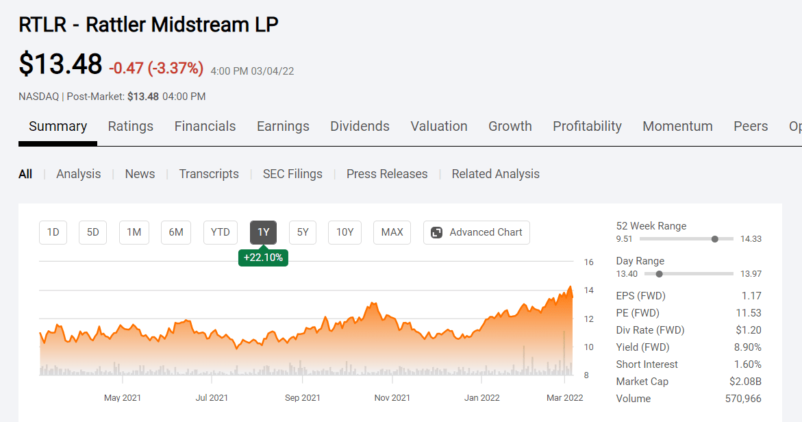 Rattler Midstream Continues The Growth Story While Raising The ...