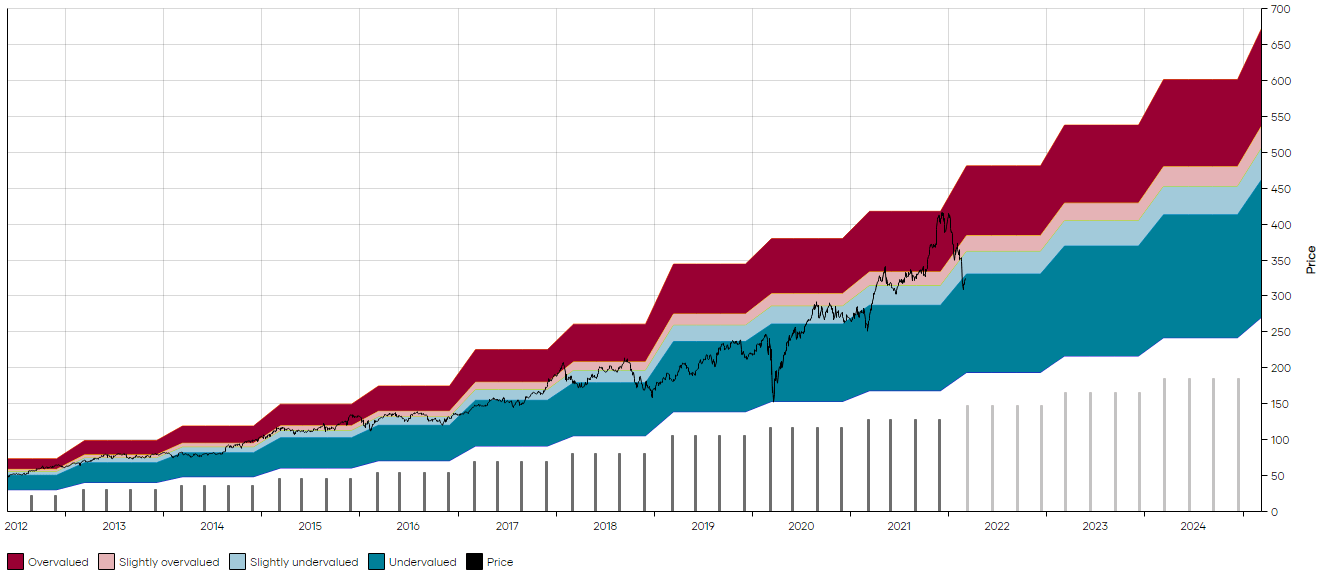 Never Buy & Hold Stocks Forever: 7 Irrefutable Examples | Seeking Alpha