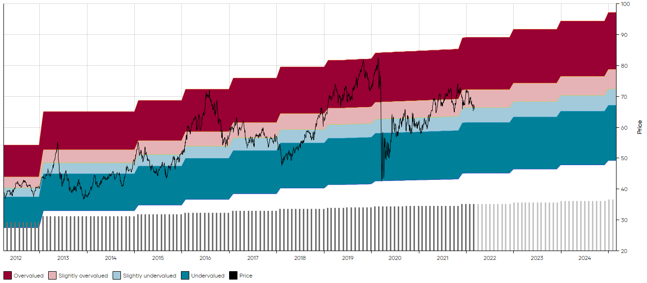 Never Buy & Hold Stocks Forever: 7 Irrefutable Examples | Seeking Alpha