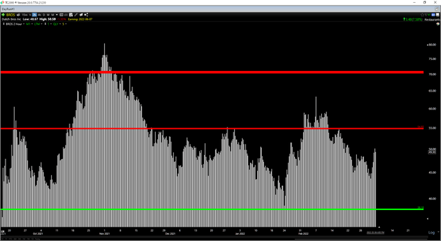 Dutch Bros Stock: A Solid Buy-The-Dip Candidate (NYSE:BROS) | Seeking Alpha