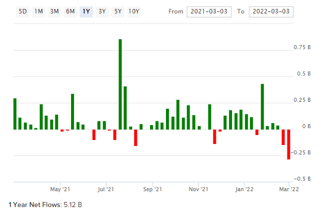 ITOT: A Low-Cost And Diversified Source Of U.S. Equity Beta (NYSEARCA ...