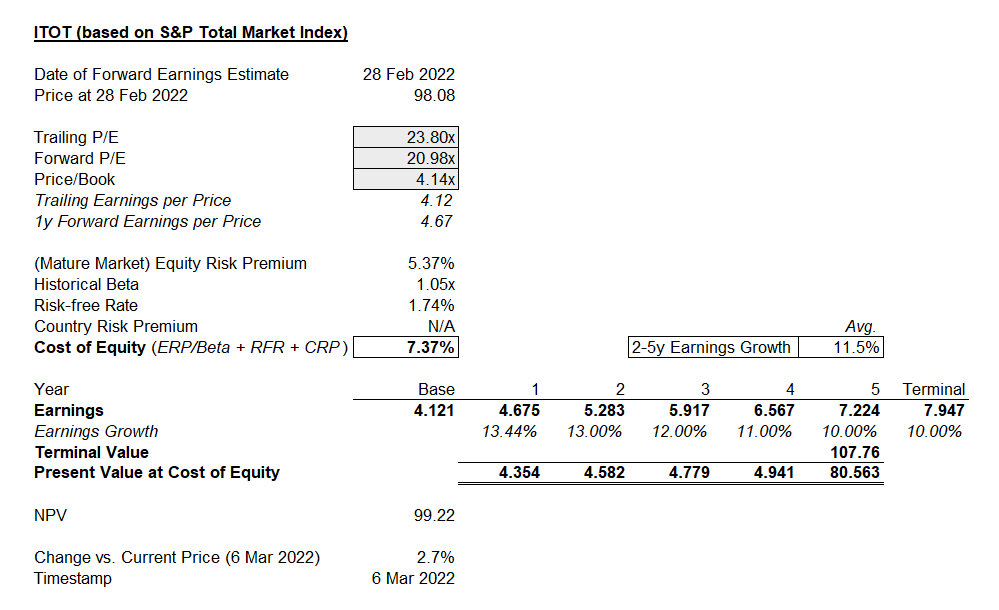ITOT: A Low-Cost And Diversified Source Of U.S. Equity Beta (NYSEARCA ...