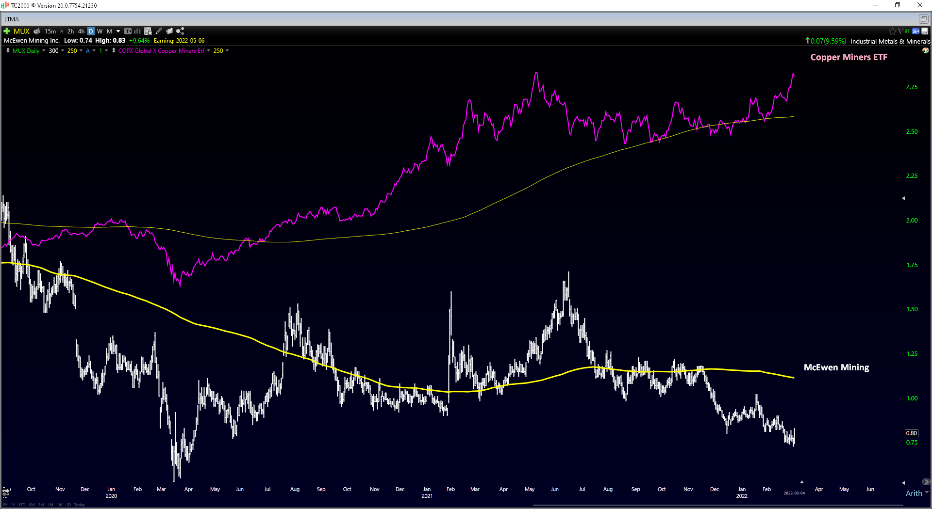 McEwen Mining Stock: Limited Downside At Current Metals Prices (NYSE ...