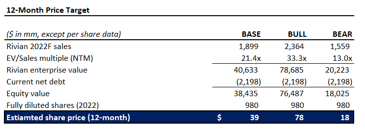 Can Rivian Stock Rebound To $100 Levels? What To Consider (NASDAQ:RIVN ...