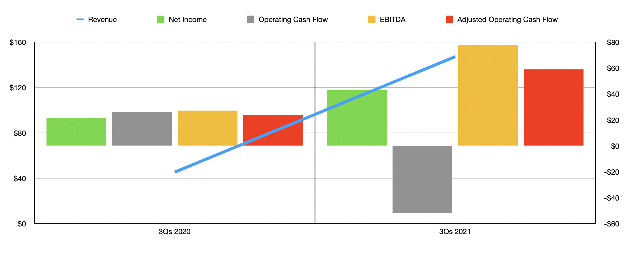 Solo Brands Stock Is Trading Cheap, Further Upside Expected (NYSE:DTC ...