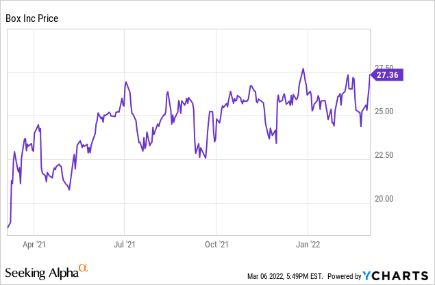 Box Stock: The Advantages Of Value (NYSE:BOX) | Seeking Alpha