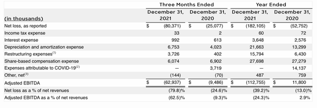 Beyond Meat Stock: No Turnaround In Sight (NASDAQ:BYND) | Seeking Alpha