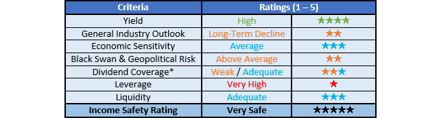 Enbridge Stock: Higher Dividend Growth Is Coming In Future Years (NYSE ...