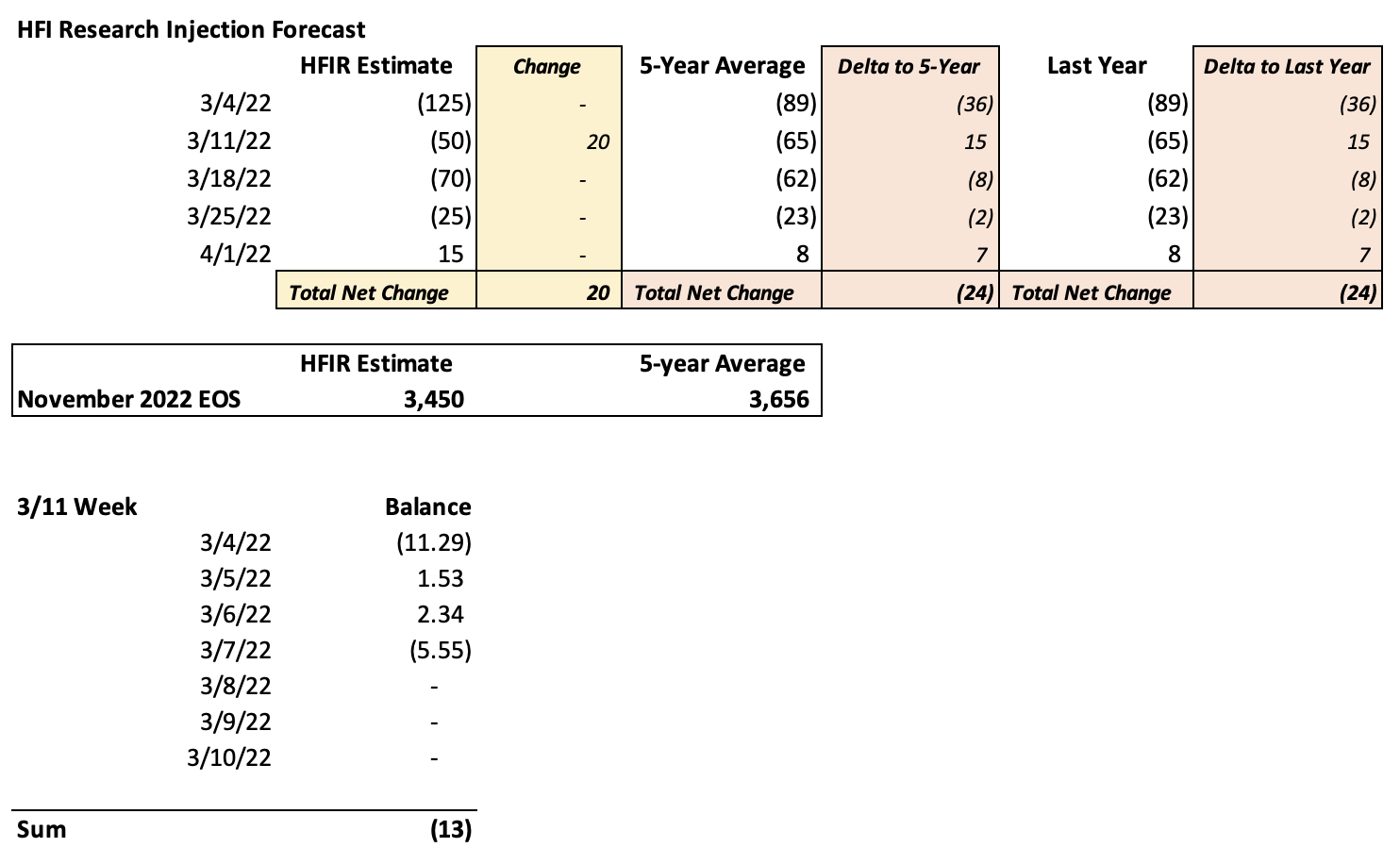(NGF) Natural Gas Likely To Stay Structurally Higher This Year Due To ...