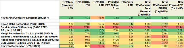 PetroChina: Undervalued Stock For Those Seeking An Oil Play (NYSE:PTR ...