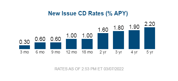 Is VOO A Good Buy For Dividend Portfolios? Yes, When Bought At These ...