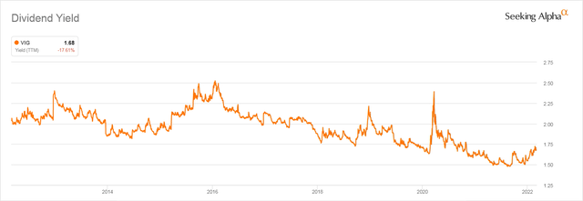 Is VOO A Good Buy For Dividend Portfolios? Yes, When Bought At These ...