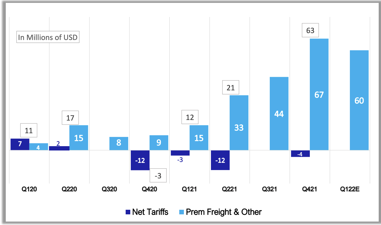 Zebra Technologies: High Growth And An Undervalued Price (NASDAQ:ZBRA ...