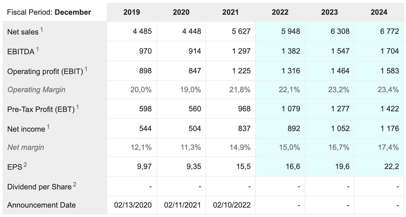 Zebra Technologies: High Growth And An Undervalued Price (NASDAQ:ZBRA ...