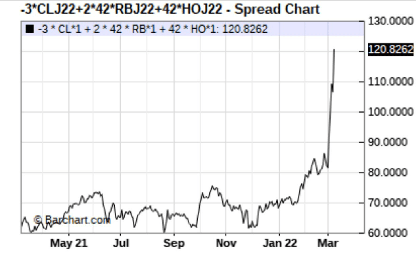 US refiners rip higher, as gasoline prices set record, and refinery ...