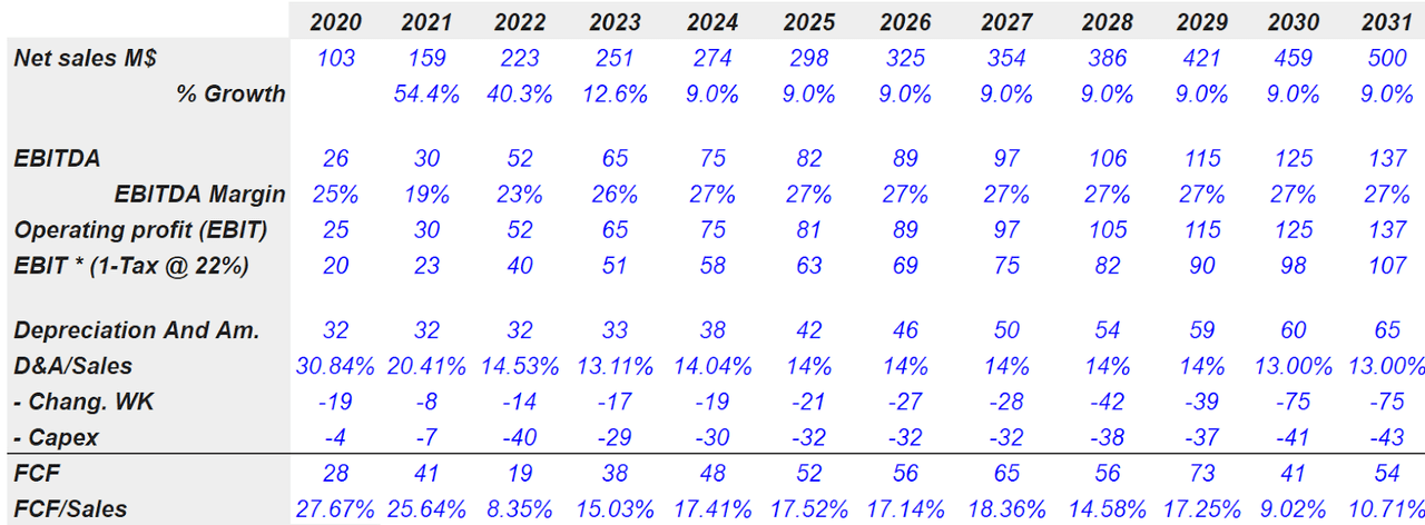 Solaris Oilfield Infrastructure: To Benefit From Oil Price (NYSE:SOI ...