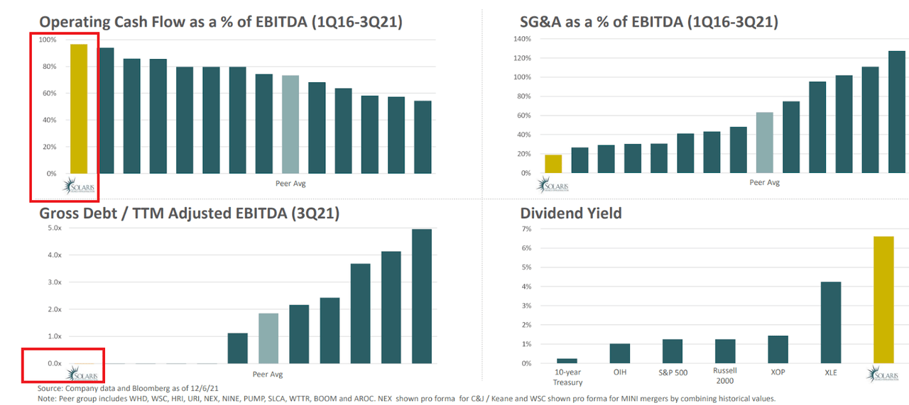 Solaris Oilfield Infrastructure: To Benefit From Oil Price (NYSE:SOI ...