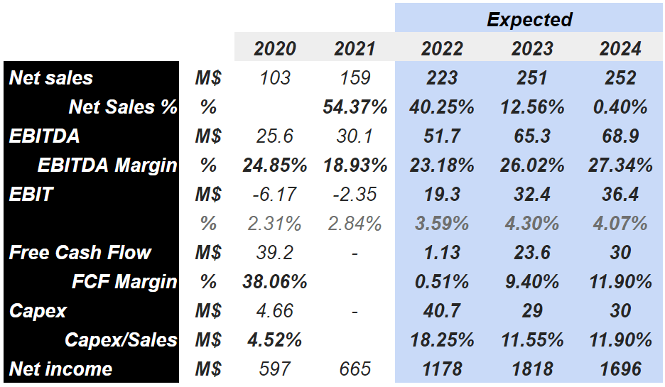 Solaris Oilfield Infrastructure: To Benefit From Oil Price (NYSE:SOI ...
