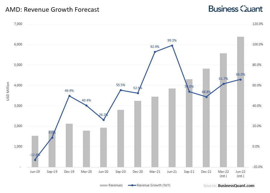 AMD Stock: The Untold Truth (NASDAQ:AMD) | Seeking Alpha