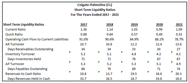 Colgate: An Everyday Product, An Everyday Portfolio Holding (NYSE:CL ...