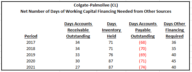 Colgate: An Everyday Product, An Everyday Portfolio Holding (NYSE:CL ...