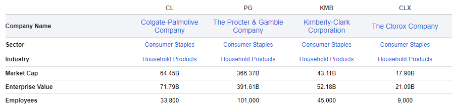 Colgate: An Everyday Product, An Everyday Portfolio Holding (NYSE:CL ...