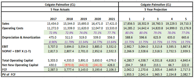 Colgate: An Everyday Product, An Everyday Portfolio Holding (NYSE:CL ...