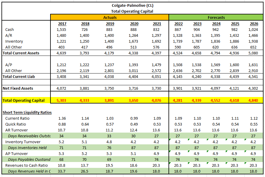 Colgate: An Everyday Product, An Everyday Portfolio Holding (NYSE:CL ...
