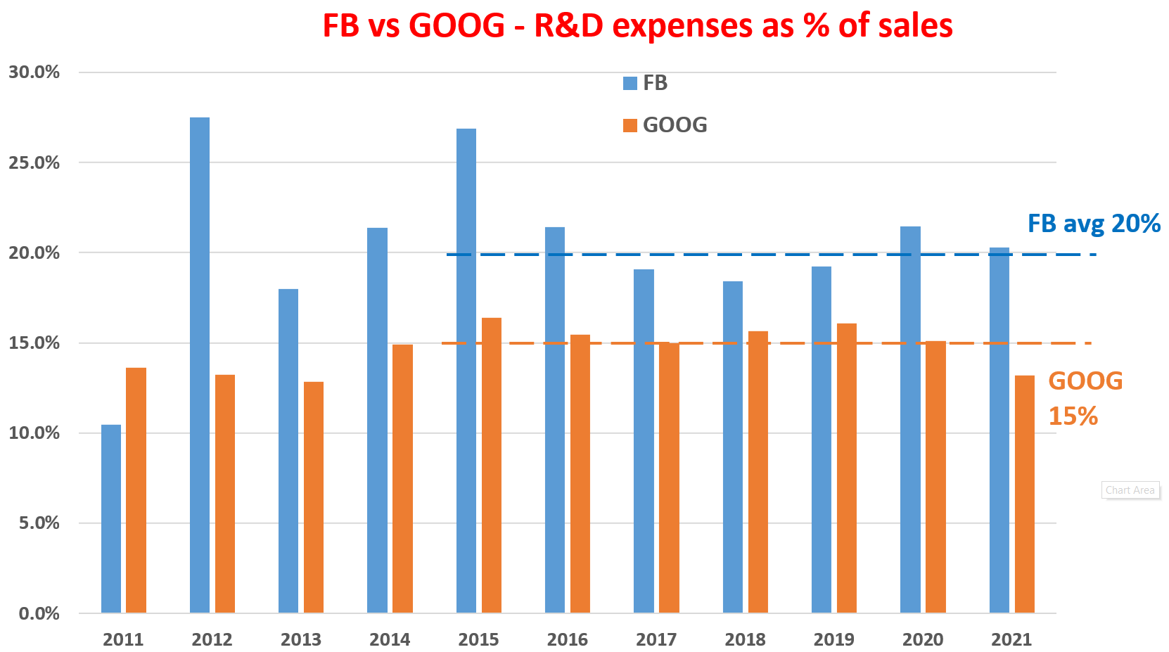 Meta Platforms Vs. Google Stock: There Is No Wrong Choice Here ...