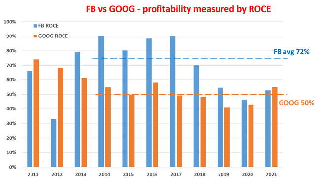Meta Platforms Vs. Google Stock: There Is No Wrong Choice Here ...