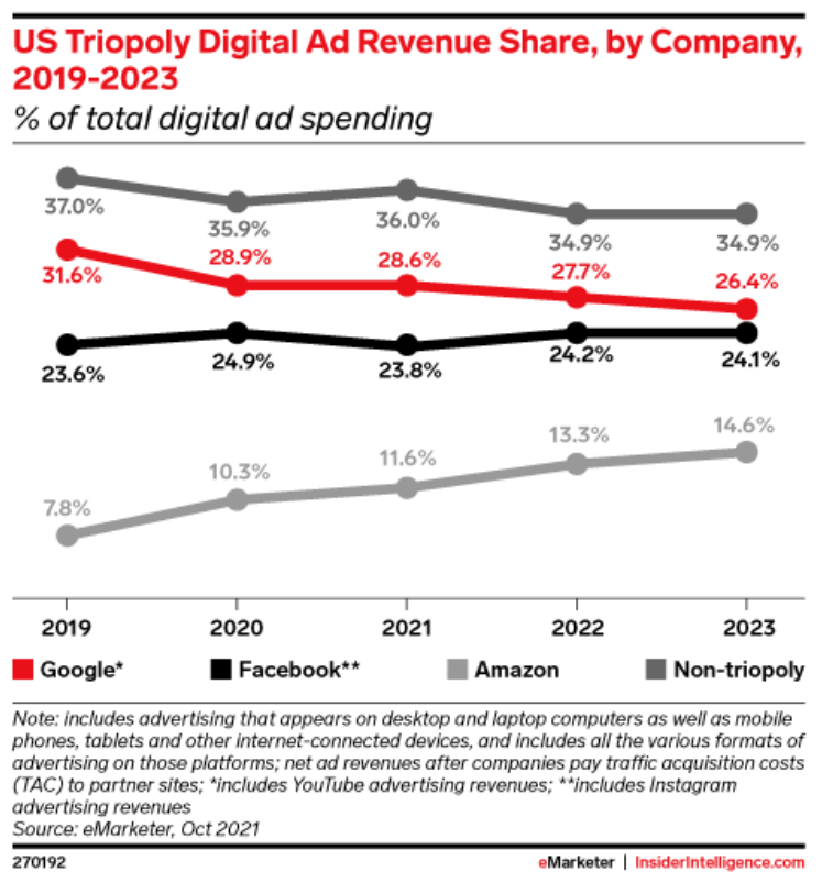 Meta Platforms Vs. Google Stock: There Is No Wrong Choice Here ...