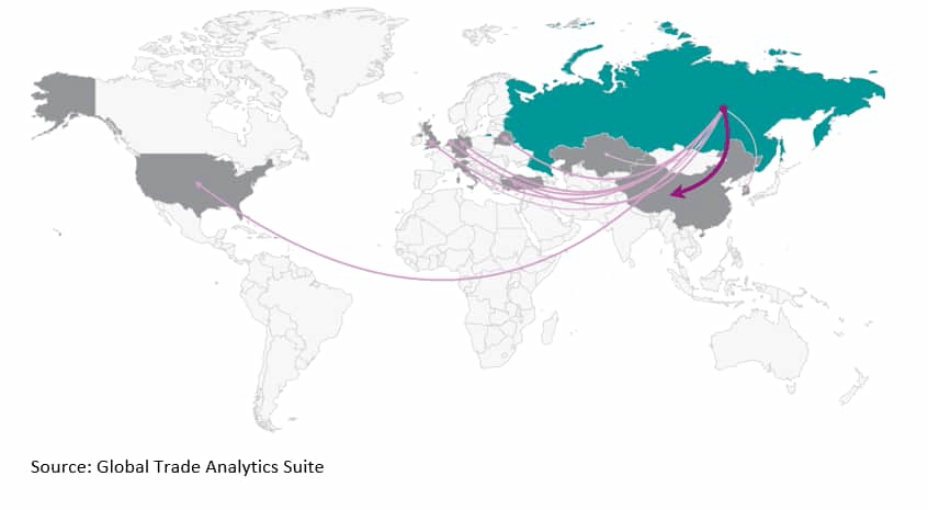Implications Of War And Sanctions For Russian International Trade ...