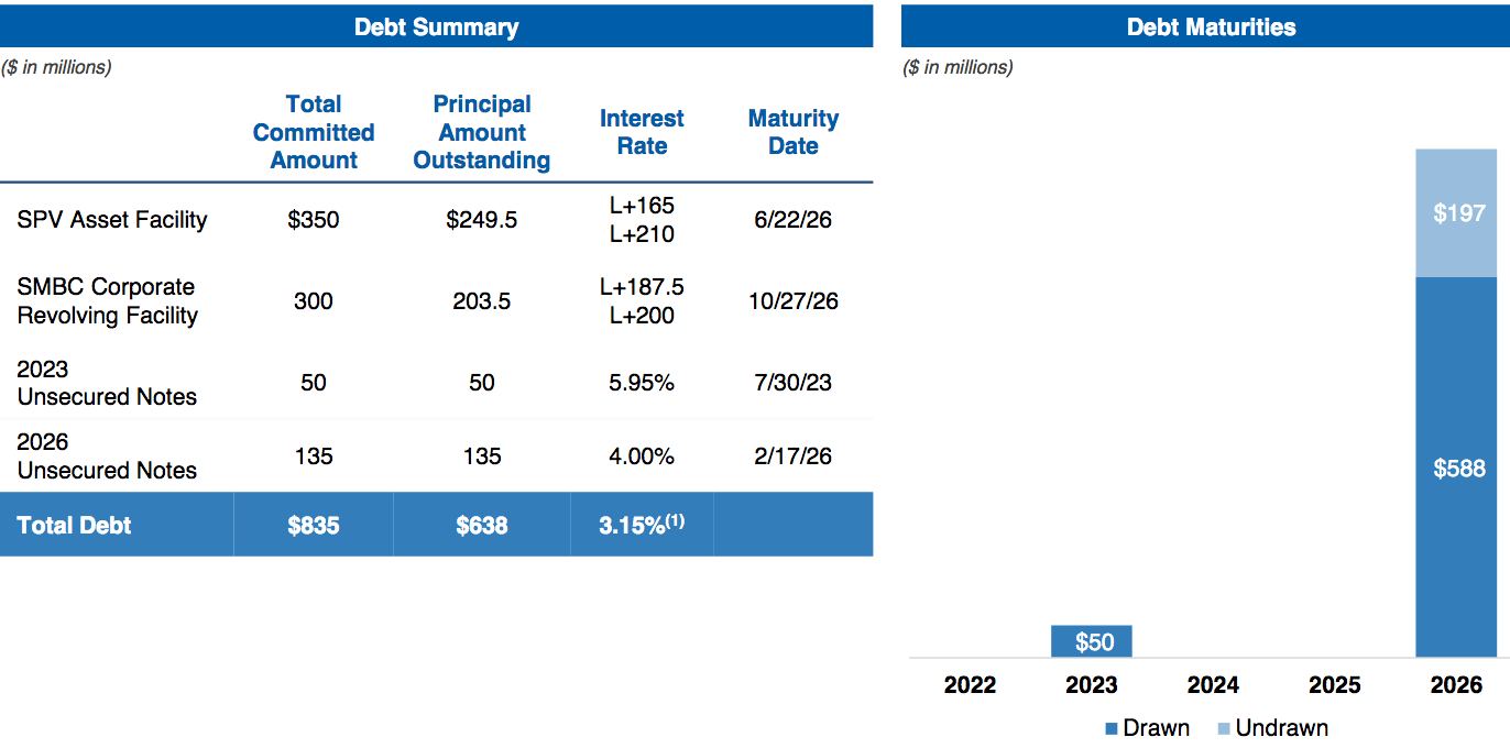 Crescent Capital BDC: High Yield & Discount, Special Dividends ...
