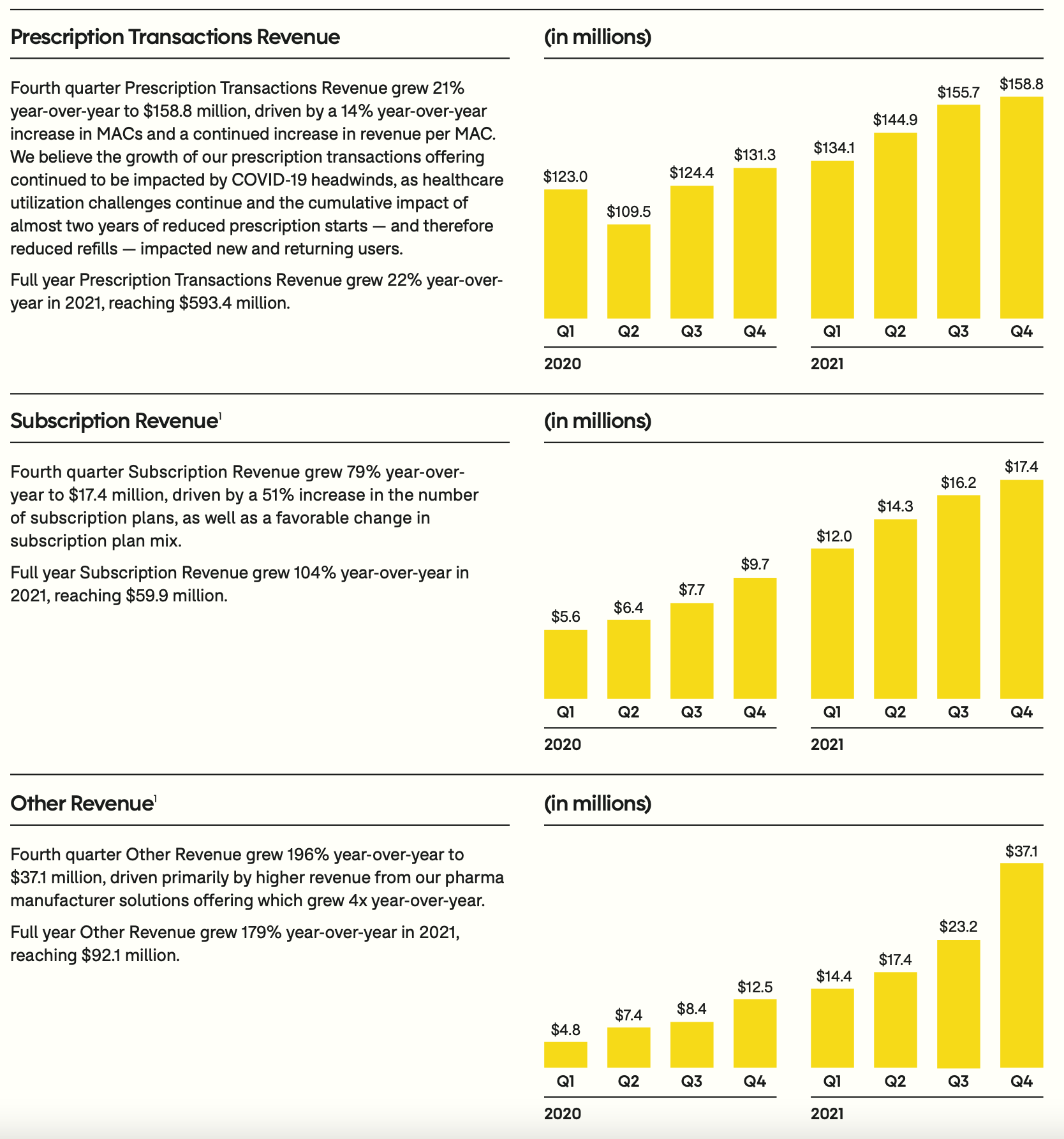 GoodRx: Time To Buy The Dip (NASDAQ:GDRX) | Seeking Alpha