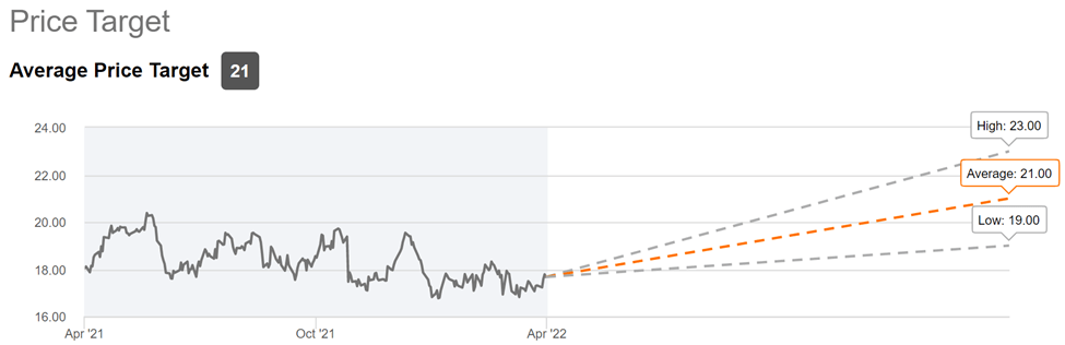 Postal Realty Trust: Lock In This Growing 5% Yielder (NYSE:PSTL ...