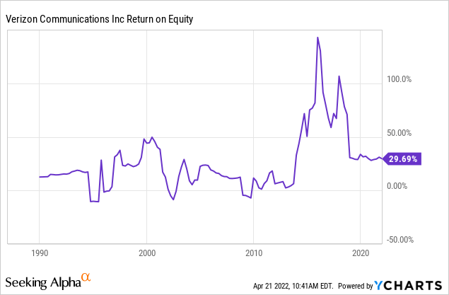 Verizon Stock Dont Let Quarterly Noise Distract You Nyse Vz